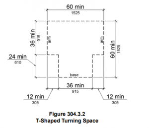 ADA Locker Compliance: A Step-by-Step Guide - Read the Plans