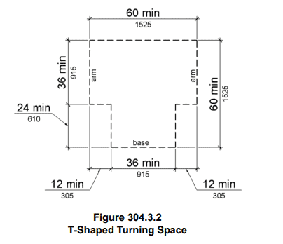 ADA Locker Compliance: A Step-by-Step Guide - Read the Plans