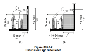 ADA Locker Compliance: A Step-by-Step Guide - Read the Plans
