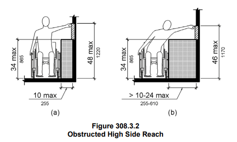ADA Locker Compliance: A Step-by-Step Guide - Read the Plans