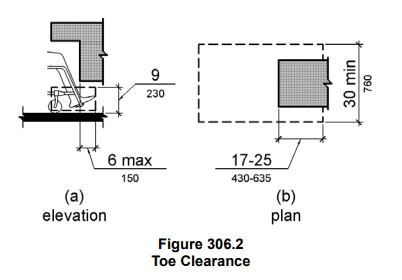 ADA Locker Compliance: A Step-by-Step Guide - Read the Plans