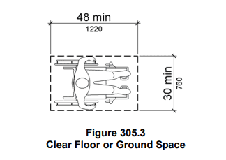 ADA Locker Compliance: A Step-by-Step Guide - Read the Plans