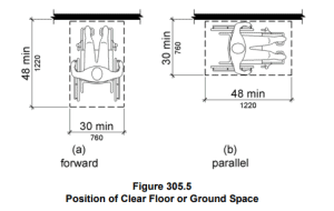 ADA Locker Compliance: A Step-by-Step Guide - Read the Plans