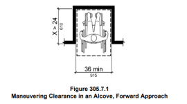 ADA Locker Compliance: A Step-by-Step Guide - Read the Plans