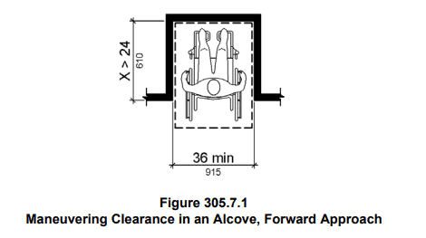 ADA Locker Compliance: A Step-by-Step Guide - Read the Plans
