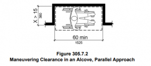ADA Locker Compliance: A Step-by-Step Guide - Read the Plans