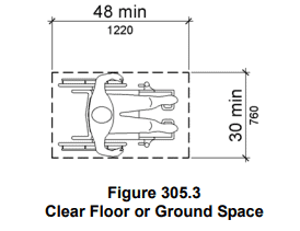 ADA Locker Compliance: A Step-by-Step Guide - Read the Plans