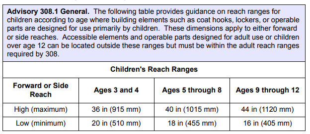 ADA Locker Compliance: A Step-by-Step Guide - Read the Plans