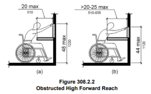 ADA Locker Compliance: A Step-by-Step Guide - Read the Plans