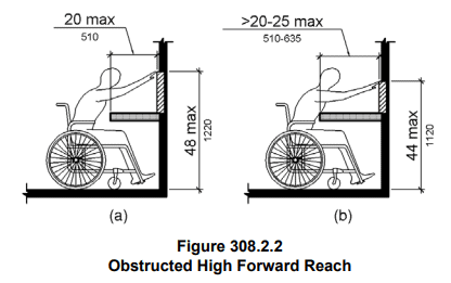 ADA Locker Compliance: A Step-by-Step Guide - Read the Plans